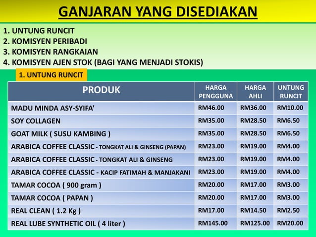Kenapa perlu bersama al haddad marketing | PPTX | Skin Care | Beauty