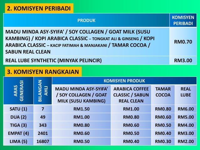 Kenapa perlu bersama al haddad marketing | PPT