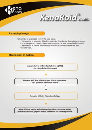 KenaRoid cream product differentiation guide | PDF