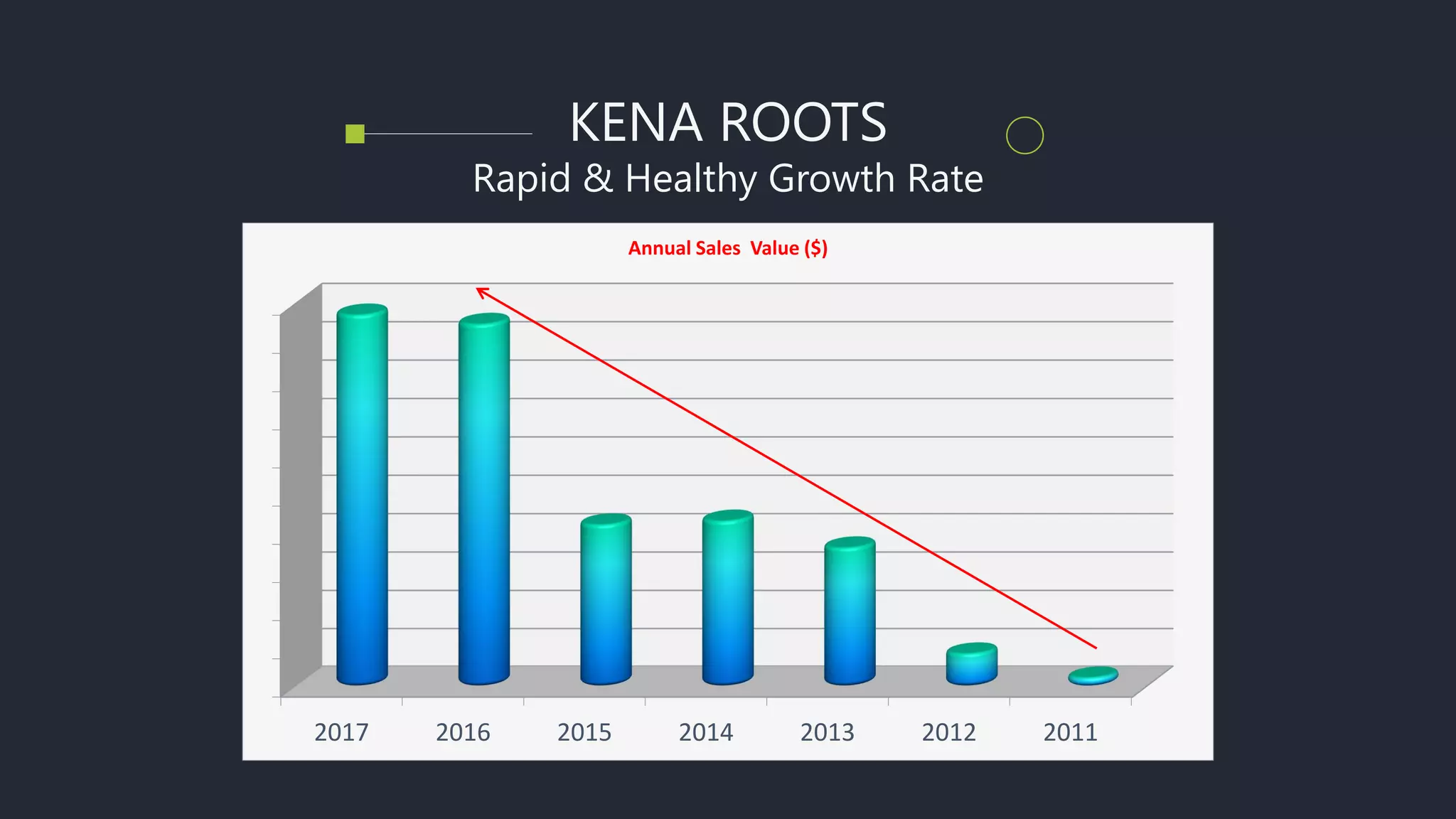Kena roots success story-presentation-2017 | PDF