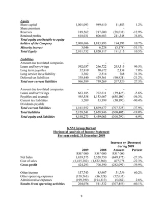 Kencana and knm_financial_analysis | PDF