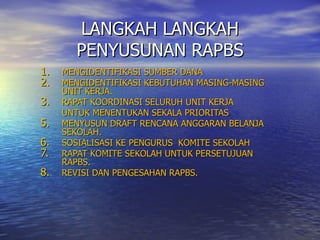 Kendala-kendala Penyusunan RAPBS/RAKS | PPT