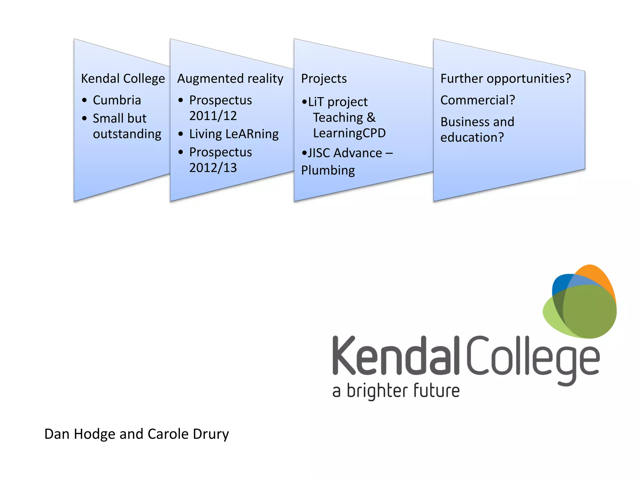 Enhancing learning and teaching in FE - Kendal College | PPT