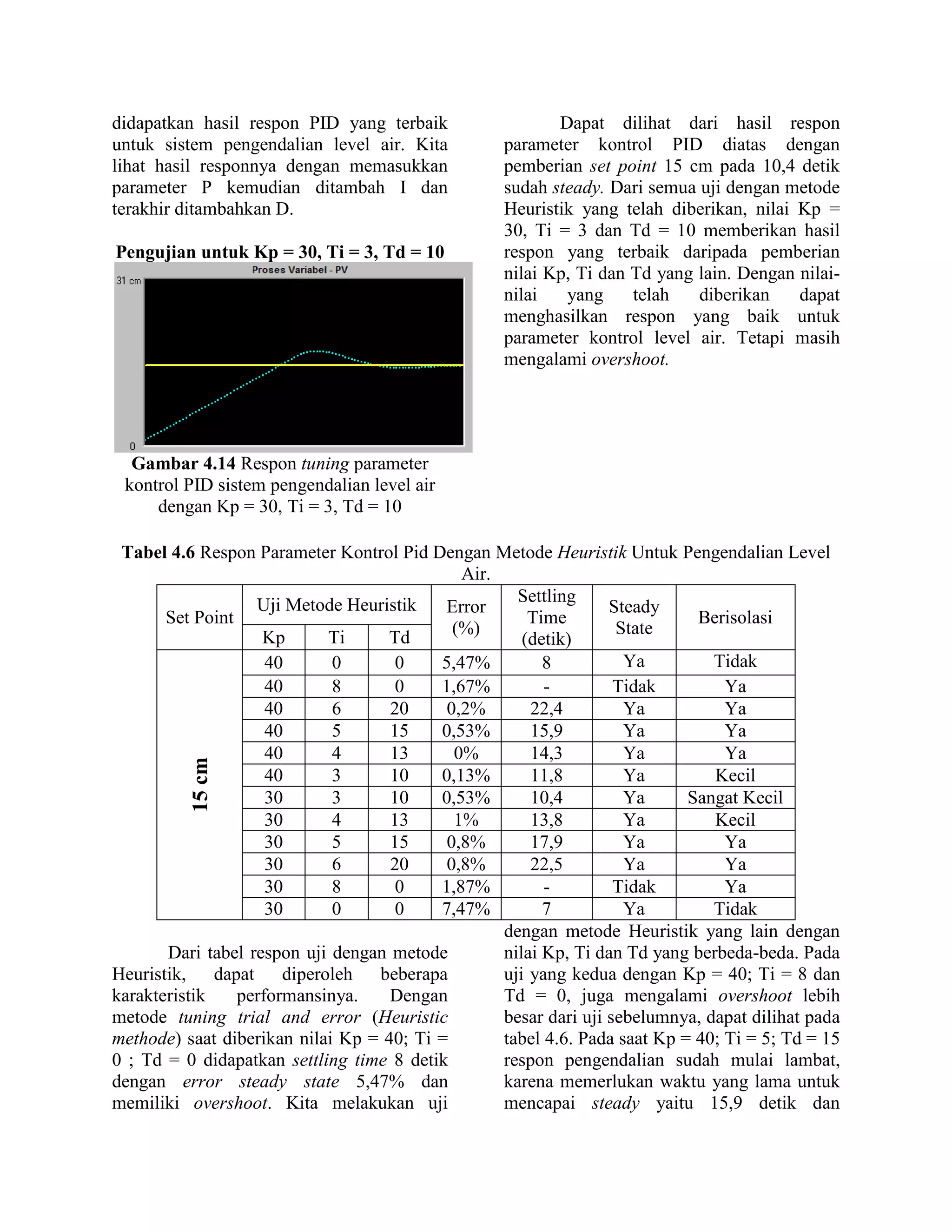 Kendali level air | PDF