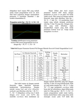 Kendali level air | PDF