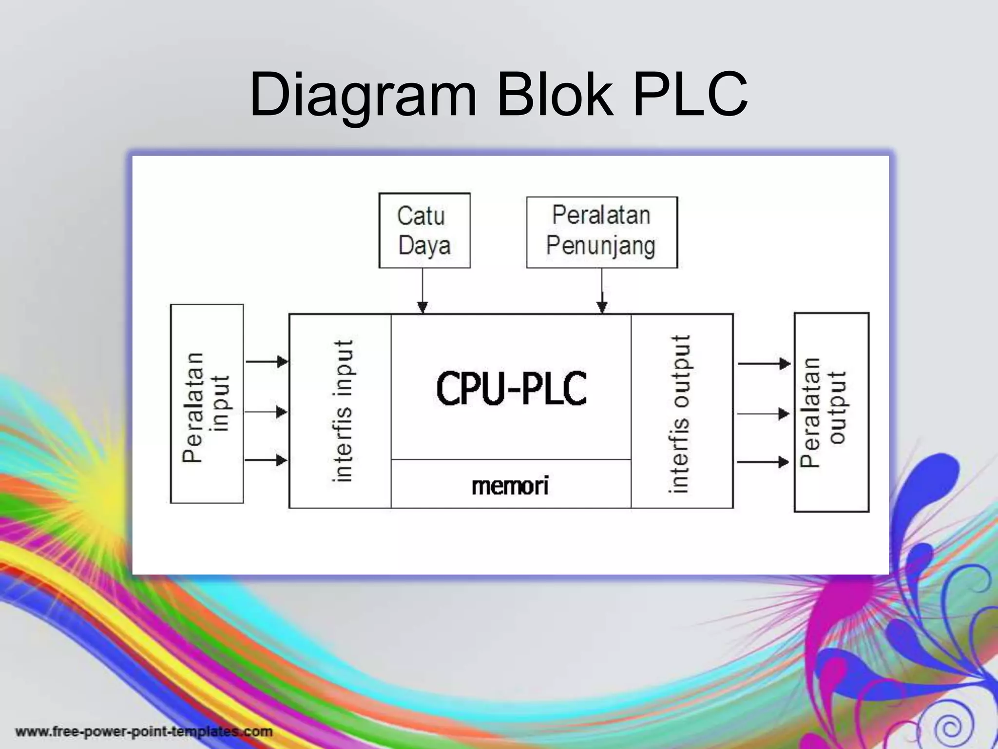 Pengantar Sistem Kendali dengan PLC | PPTX