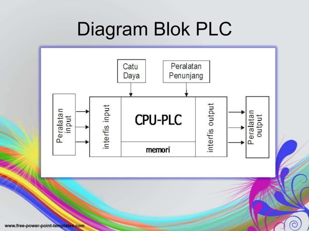 Pengantar Sistem Kendali dengan PLC | PPTX
