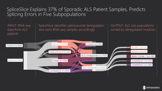 TRANSPARENT AI/ML TO DISCOVER NOVEL THERAPEUTICS FOR RNA SPLICING ...