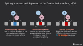 TRANSPARENT AI/ML TO DISCOVER NOVEL THERAPEUTICS FOR RNA SPLICING ...