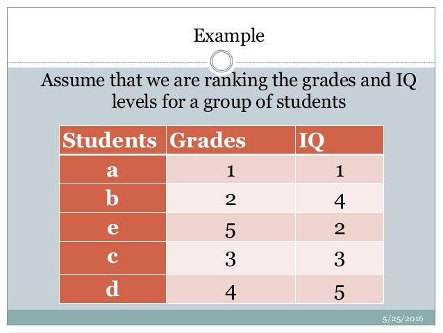 Kendall rank correlation Kendall rank correlation