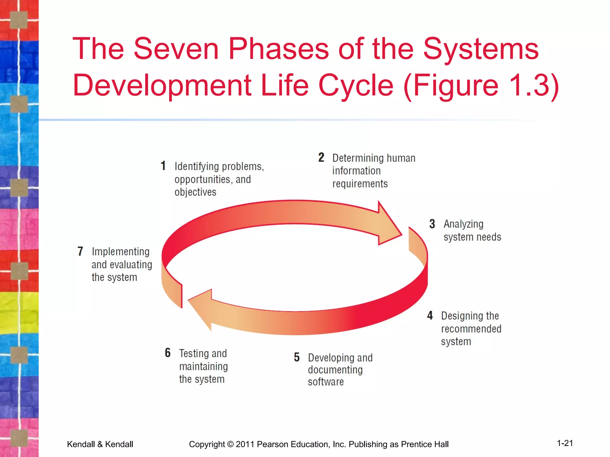 Kendall sad8e ch01 | PPT