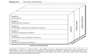 KENDALLS AND MARZANOS NEW TAXONOMY EXERCISES.pptx