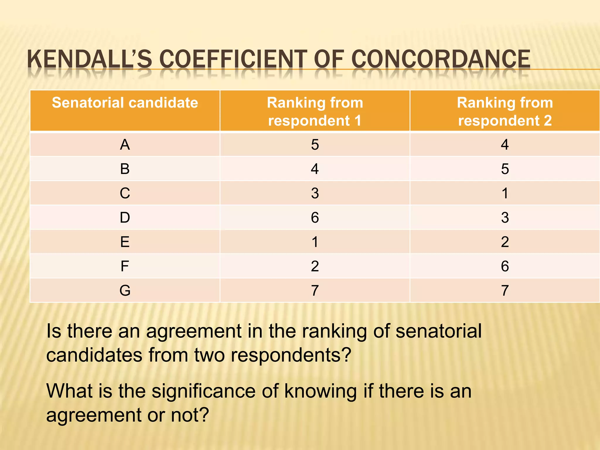 Kendall’s coefficient of concordance | PPTX