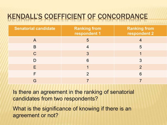 Kendall’s coefficient of concordance | PPTX