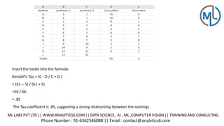 Kendall's ,partial correlation and scatter plot | PDF