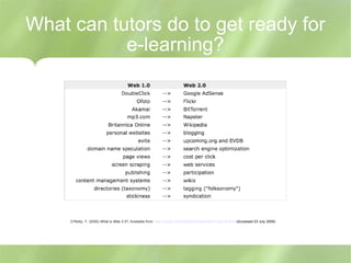 Introduction to e-Learning | PPT