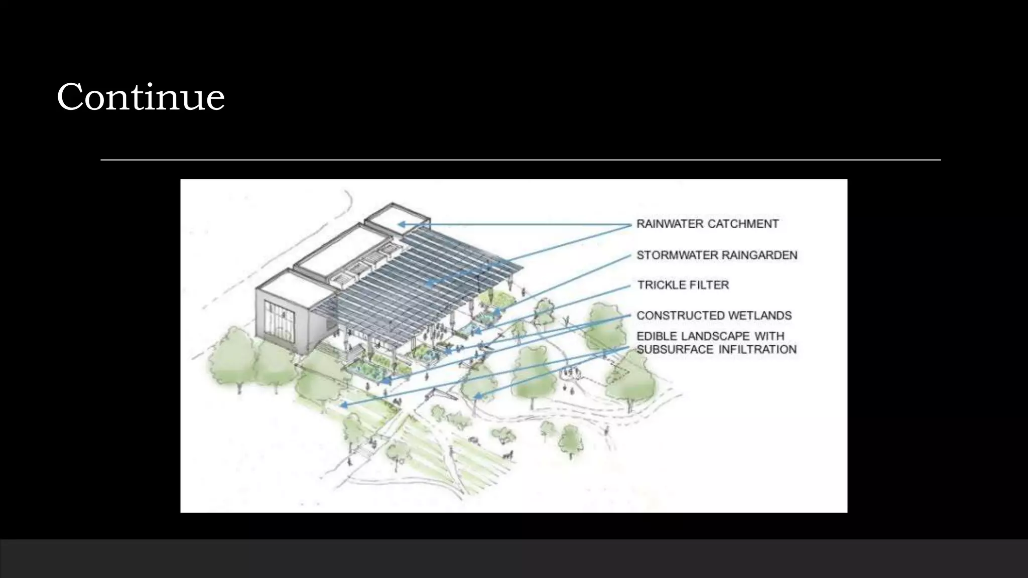 KENDEDA BUILDING.pptx