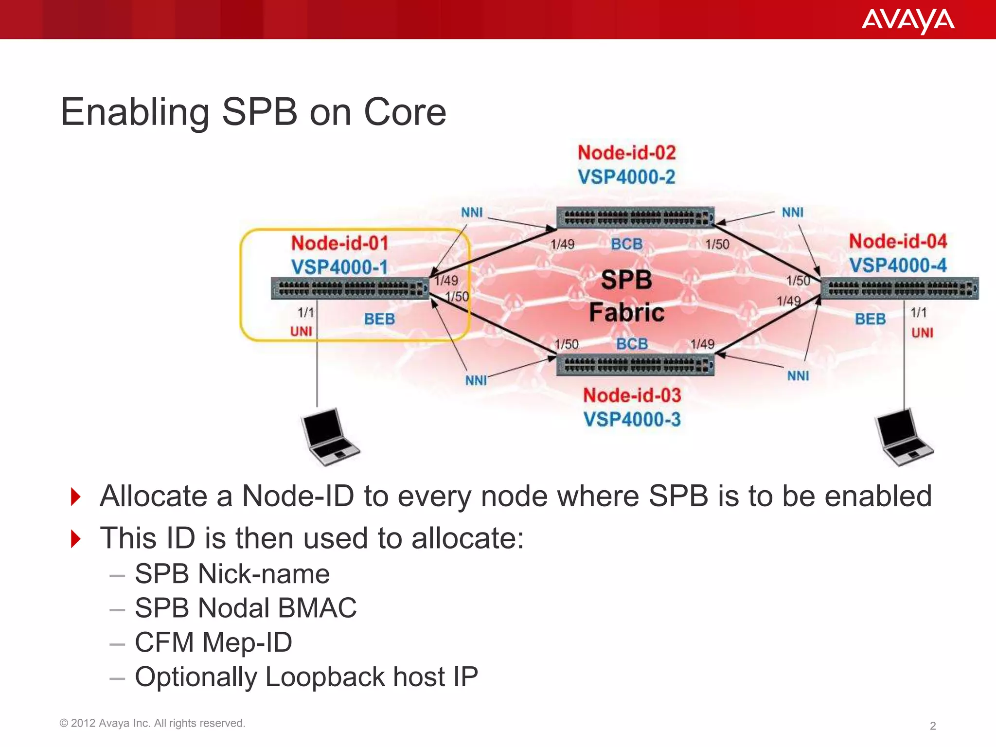 Kendel Avaya-Fabric connect - Demo Lab Guide - basic-1 | PPTX