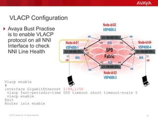 Kendel Avaya-Fabric connect - Demo Lab Guide - basic-1 | PPTX