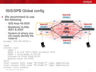 Kendel Avaya-Fabric connect - Demo Lab Guide - basic-1 | PPTX