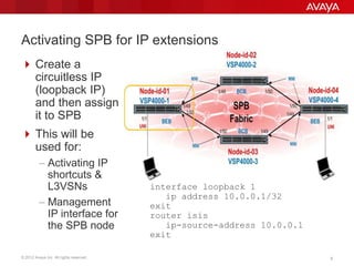 Kendel Avaya-Fabric connect - Demo Lab Guide - basic-1 | PPTX