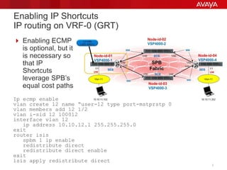 Kendel Avaya-Fabric connect -Demo Lab Guide – SPB IP Shortcuts-3 | PPTX