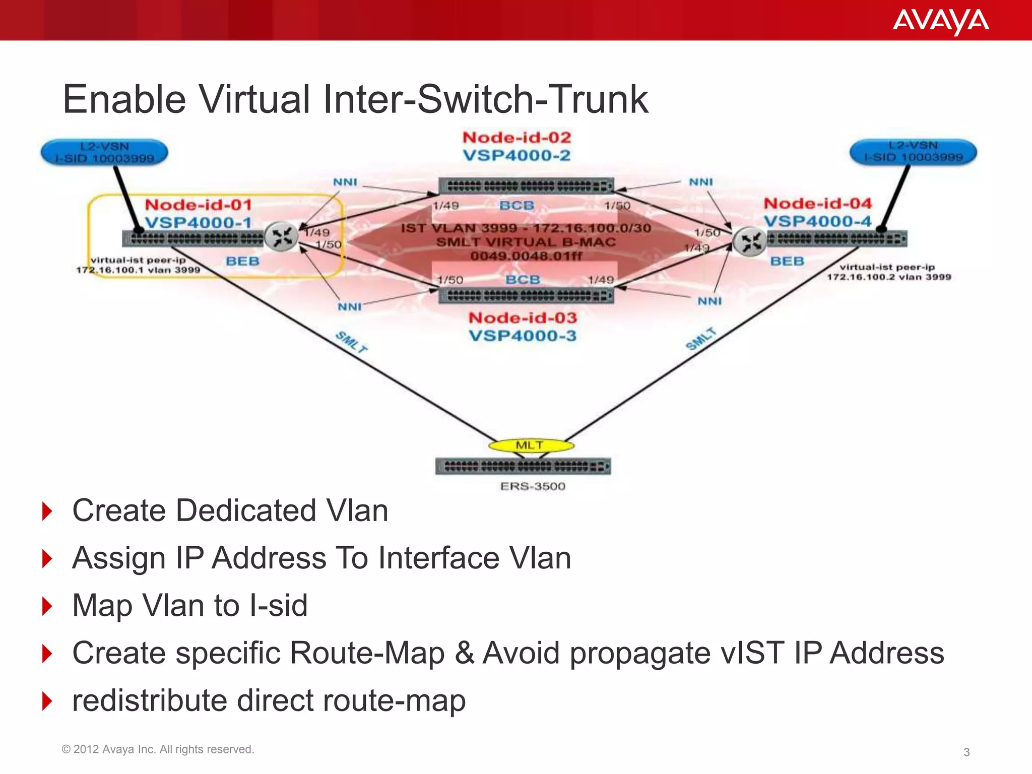 Kendel Avaya-Fabric connect - Demo Lab Guide – SPB vIST-5 | PPTX ...