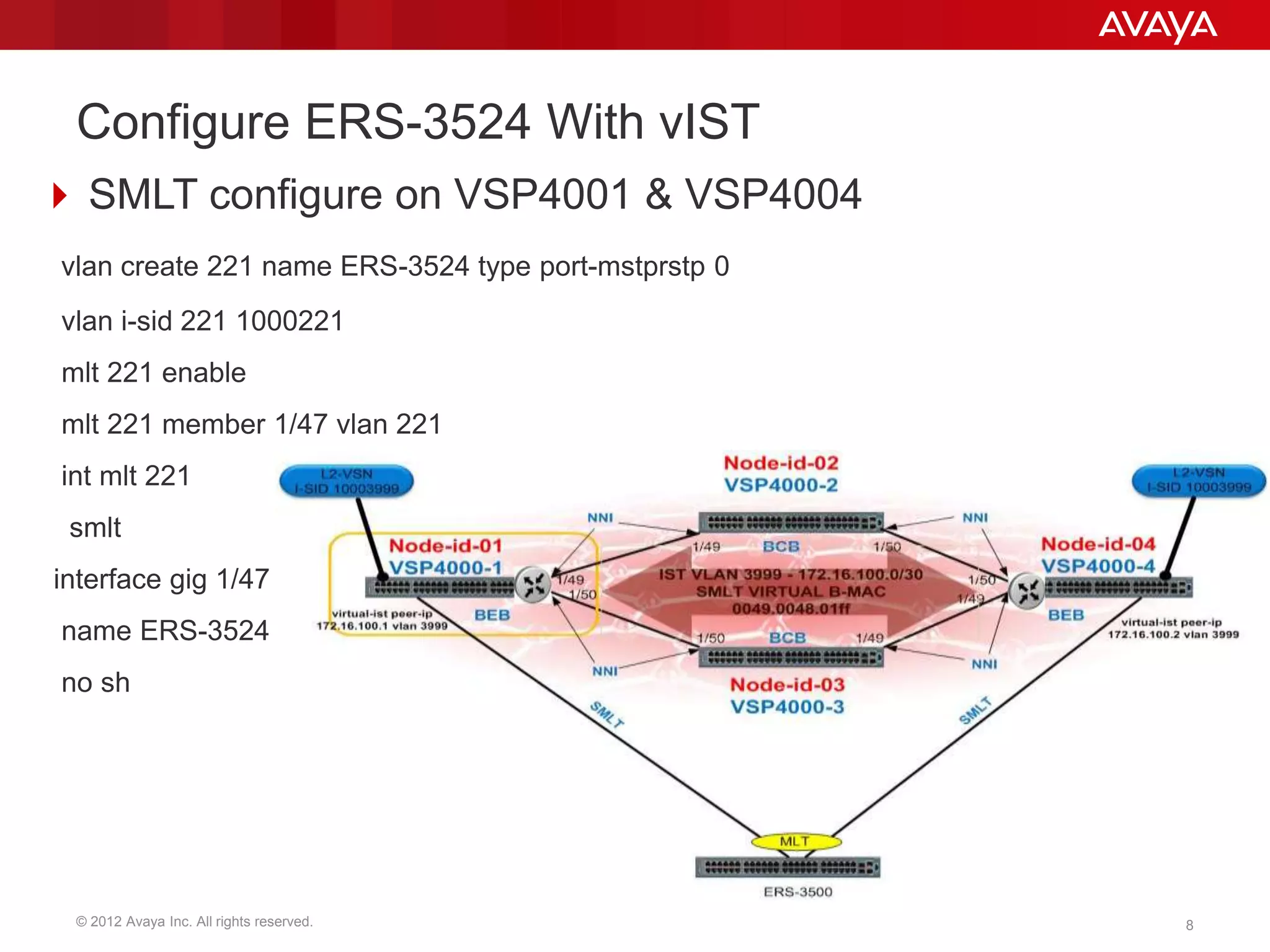 Kendel Avaya-Fabric connect - Demo Lab Guide – SPB vIST-5 | PPTX ...