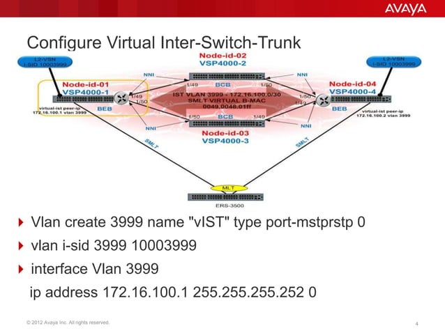 Kendel Avaya-Fabric connect - Demo Lab Guide – SPB vIST-5 | PPT