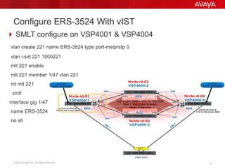 Kendel Avaya-Fabric connect - Demo Lab Guide – SPB vIST-5 | PPTX ...