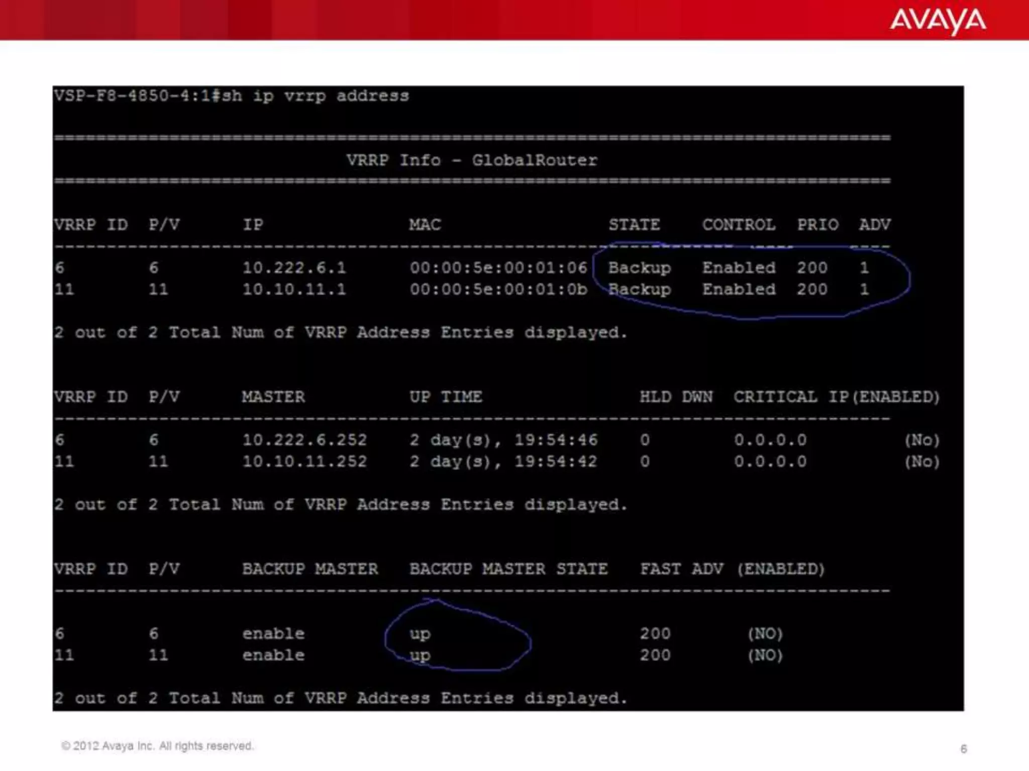 Kendel Avaya-FC - Demo Lab Guide – SPB VRRP-RSMLT-4 | PPTX