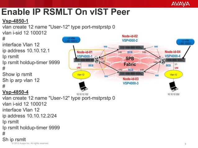 Kendel Avaya-FC - Demo Lab Guide – SPB VRRP-RSMLT-4 | PPTX
