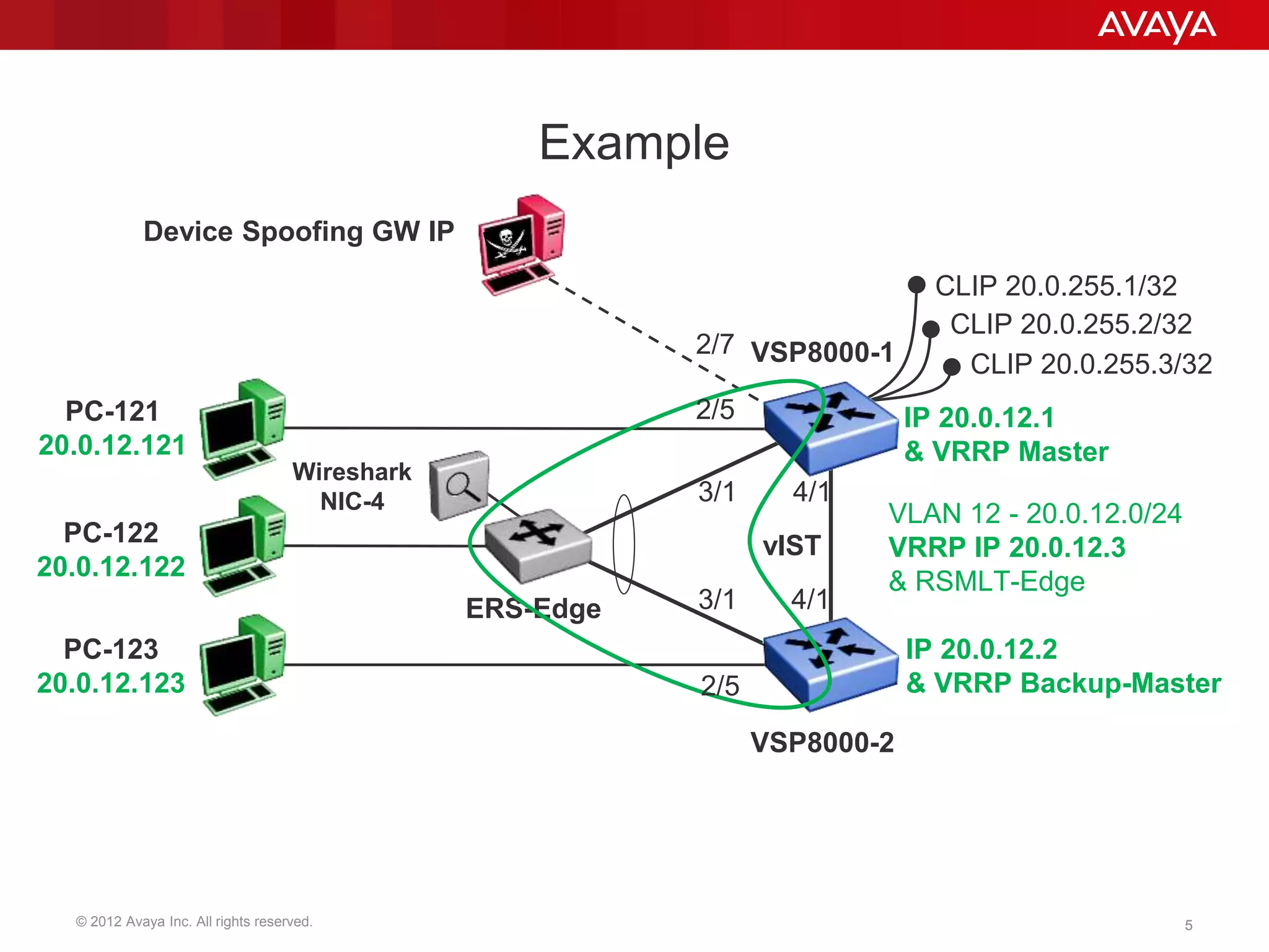 Kendel Avaya-Fabric connect - Demo Lab Guide – Spoof Detect & SLPP-6 | PPT