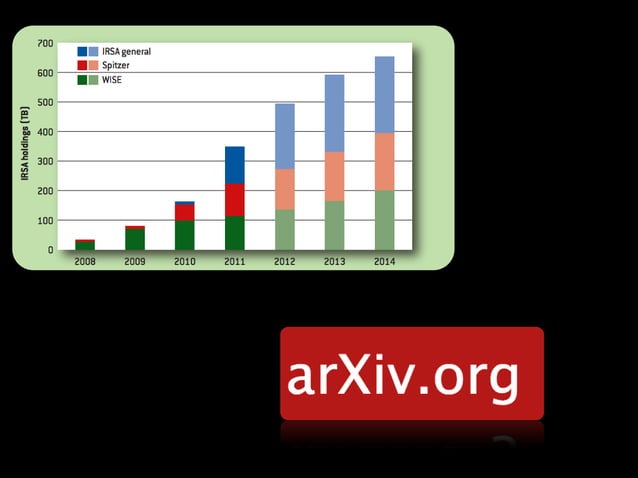 Open collaborative coding in Astronomy | PPTX
