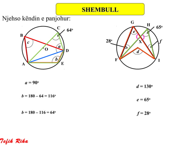 Kendin periferik qendrorkaterkendeshi_kordiak_tr | PPT