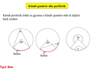 Kendin periferik qendrorkaterkendeshi_kordiak_tr | PPT