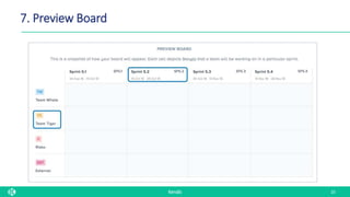 Kendis - Guide to Create Board, Configure Teams, Sprints and Get ...