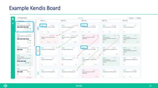 Kendis - Guide to Create Board, Configure Teams, Sprints and Get ...