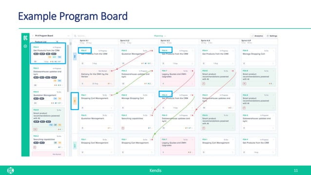 Kendis Introduction Agile Scaling Platform For Managing Programs And Release Trains Ppt
