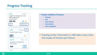 Kendis Introduction - Agile Scaling Platform for Managing Programs and ...