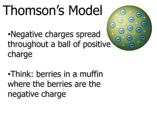 Introduction to the Atom | PPTX | Chemistry | Science