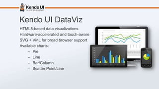 Introduction to New Age Applications with Kendo UI | PPTX