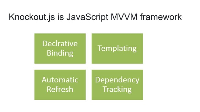 Slides of webinar Kendo UI and Knockout.js | Web Development | Internet