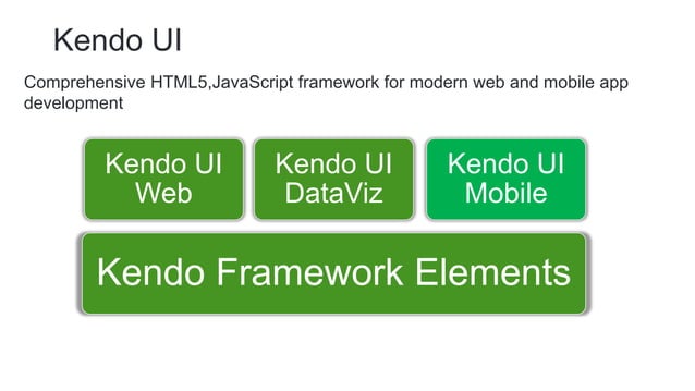Slides of webinar Kendo UI and Knockout.js