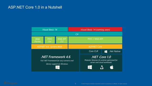 Kendo Ui Wrappers In Aspnet Core Ppt