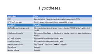 Case study: Revision ACLR rehab complicated by PFPS | PPTX