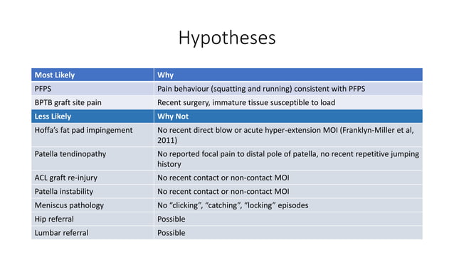 Case study: Revision ACLR rehab complicated by PFPS | PPTX