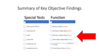 Case study: Revision ACLR rehab complicated by PFPS | PPTX