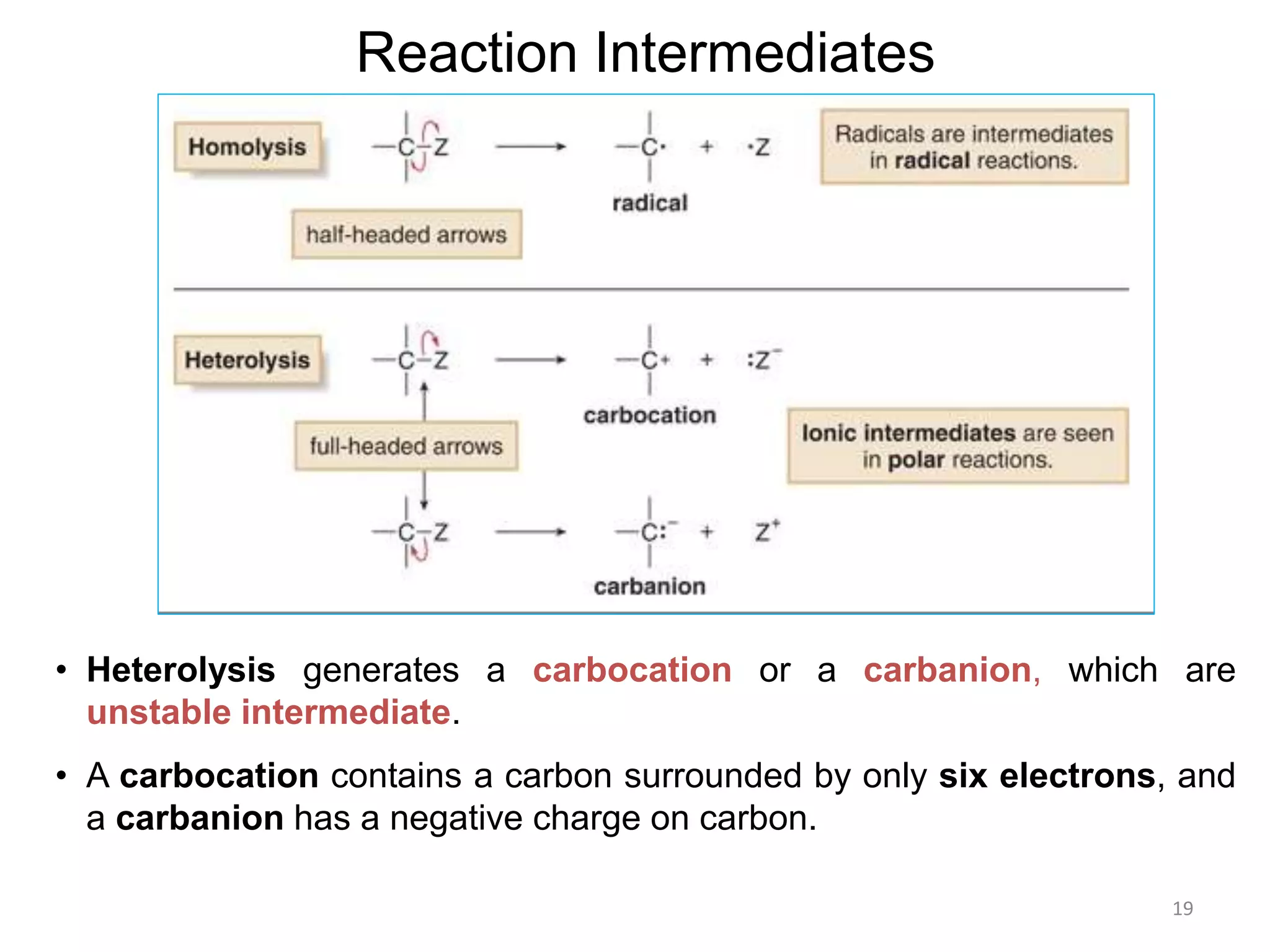 Organic Reaction Mechanism | PPTX