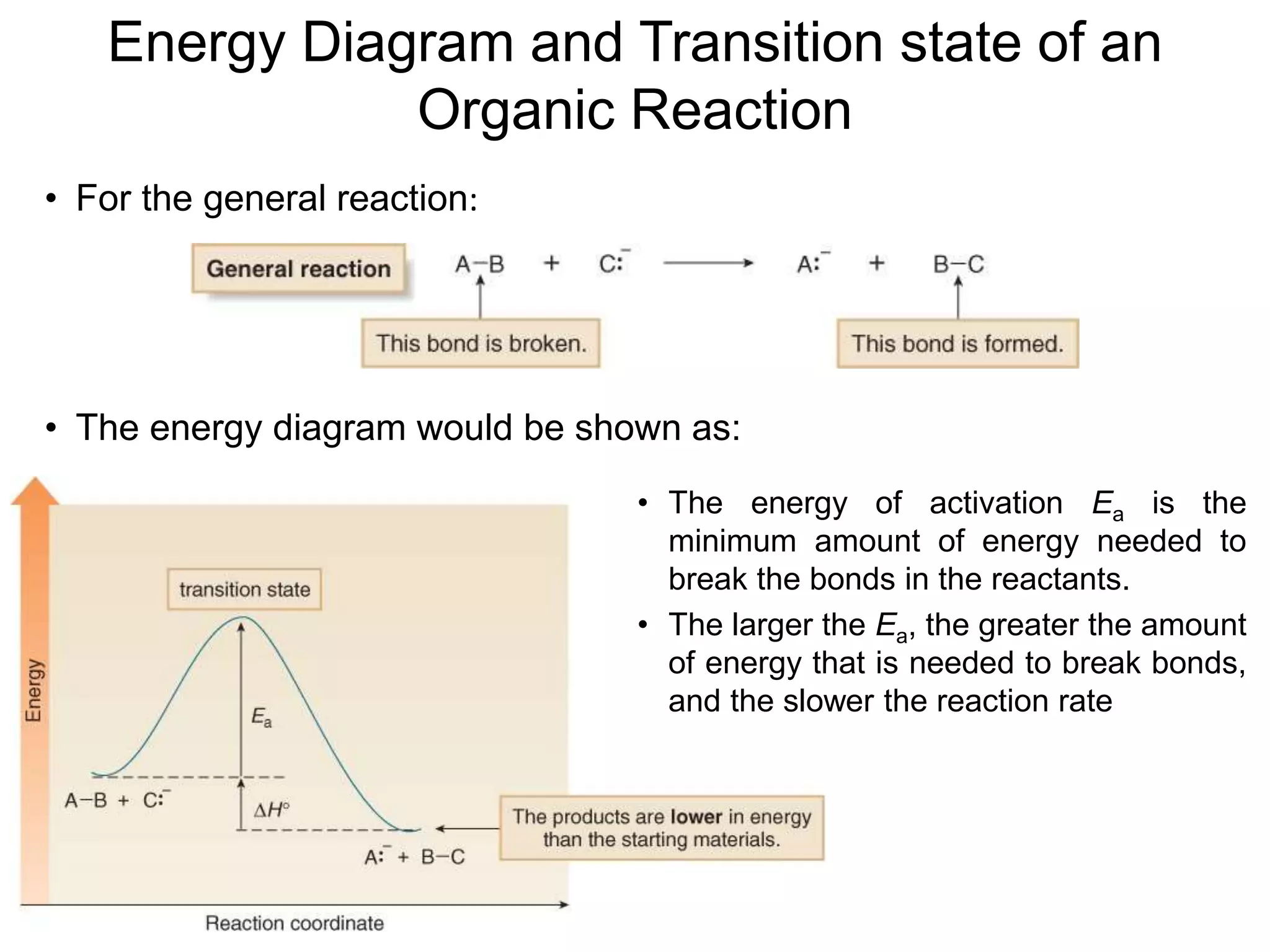 Organic Reaction Mechanism | PPTX